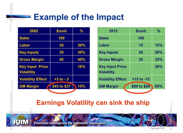 Supply Chain Risk Management Tools | PPT