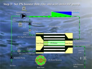 Ro system animation | PPT