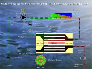 Ro system animation | PPT