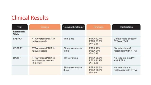 Rotablation | PPTX | Heart and Cardiovascular Diseases | Diseases and ...