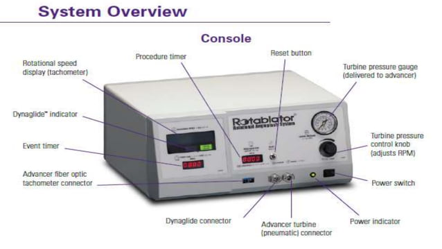 Rotablation - An overview | PPT