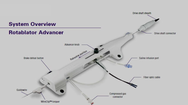 Rotablation - An overview | PPT