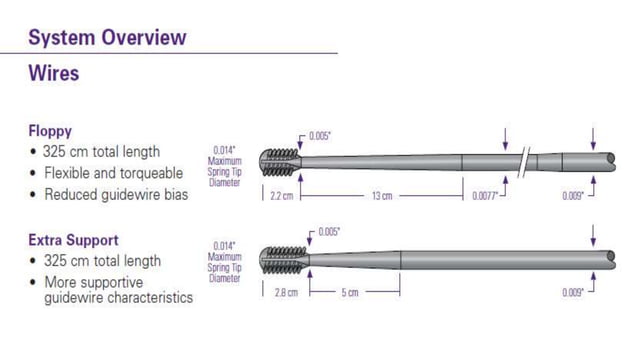 Rotablation - An overview | PPTX
