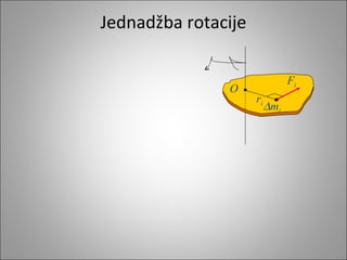 Rotacija krutog tijela 17 | PPT