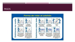 Rotación de colchones/camas presentación.pptx