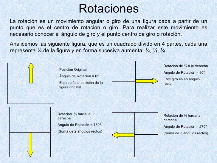 Rotaciones