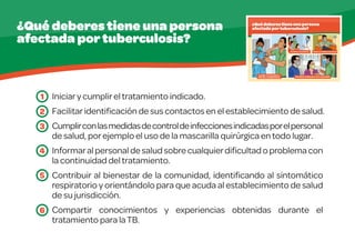 Rotafolio_ Aprendiendo sobre la tuberculosis (1).pdf