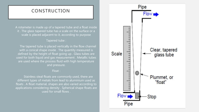 Rotameter | PPTX