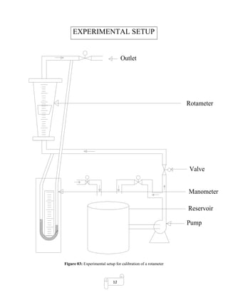 Rotameter calibration report for multiple fluids | PDF