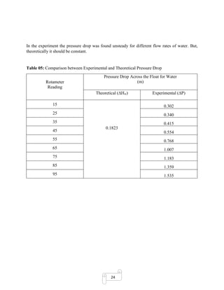 Rotameter calibration report for multiple fluids | PDF