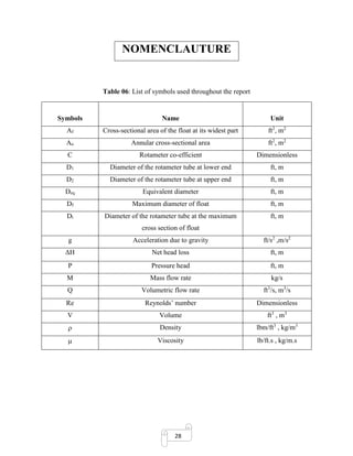 Rotameter calibration report for multiple fluids | PDF