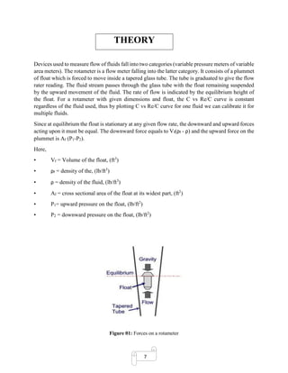 Rotameter calibration report for multiple fluids | PDF