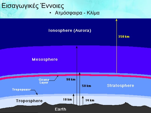 Η ΚΛΙΜΑΤΙΚΗ ΑΛΛΑΓΗ ΜΕ ΜΙΑ ΠΙΟ ΑΝΑΛΥΤΙΚΗ ΜΑΤΙΑ | PPT