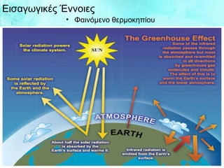Η ΚΛΙΜΑΤΙΚΗ ΑΛΛΑΓΗ ΜΕ ΜΙΑ ΠΙΟ ΑΝΑΛΥΤΙΚΗ ΜΑΤΙΑ | PPT