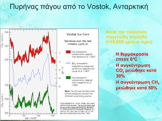 Η ΚΛΙΜΑΤΙΚΗ ΑΛΛΑΓΗ ΜΕ ΜΙΑ ΠΙΟ ΑΝΑΛΥΤΙΚΗ ΜΑΤΙΑ | PPT