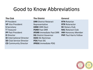 Rotaract Orientation / Introduction | PPT