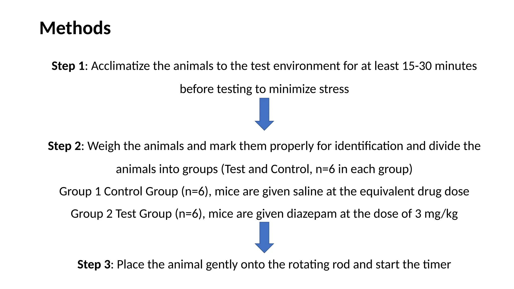 Rotarod Apparatus, Standard Operating Procedure | PPTX