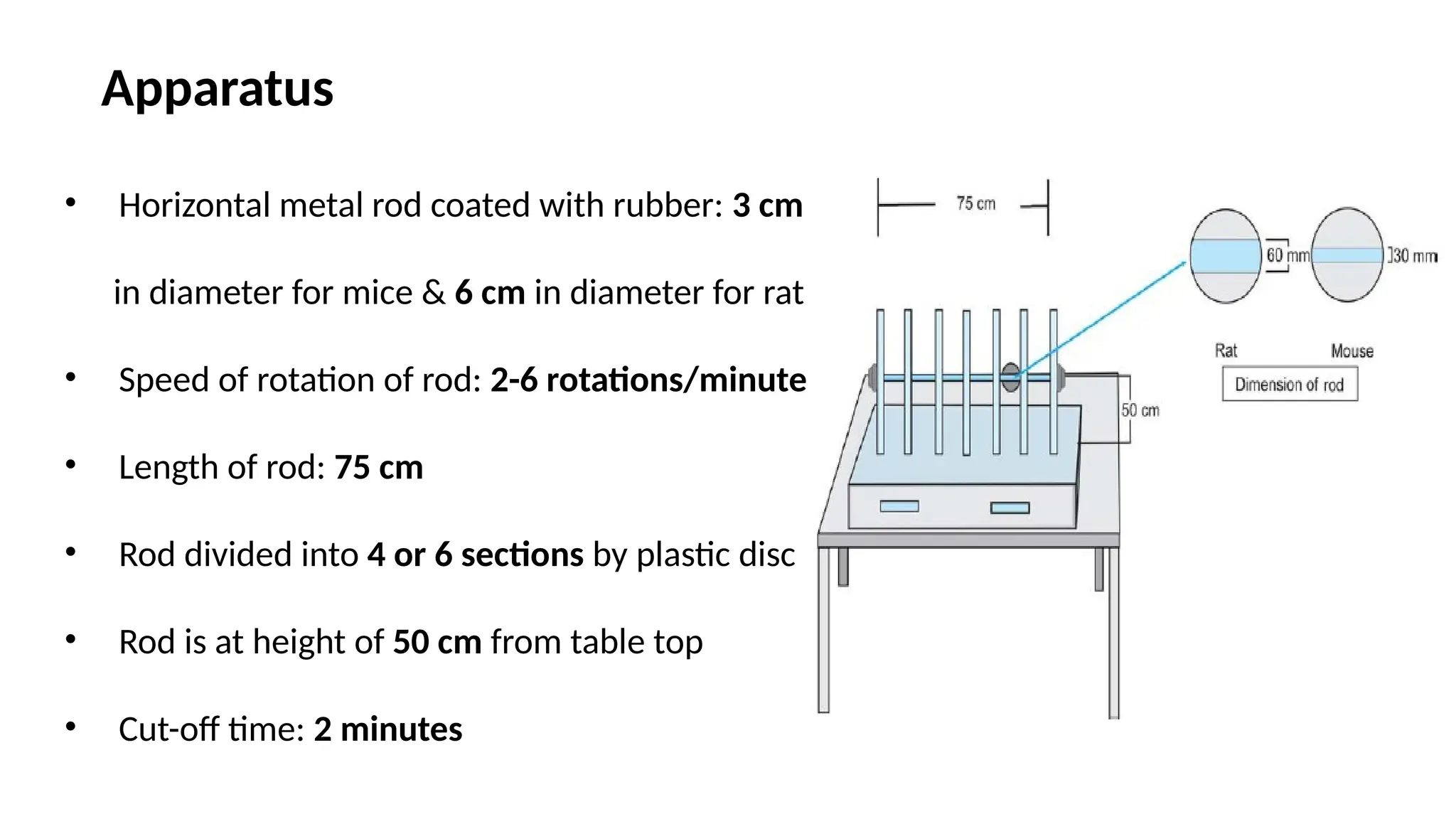 Rotarod Apparatus, Standard Operating Procedure | PPTX