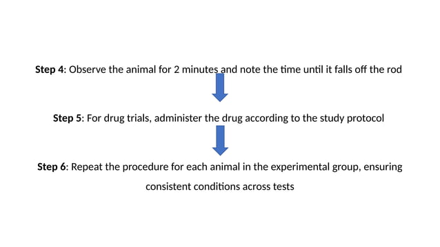 Rotarod Apparatus, Standard Operating Procedure | PPTX