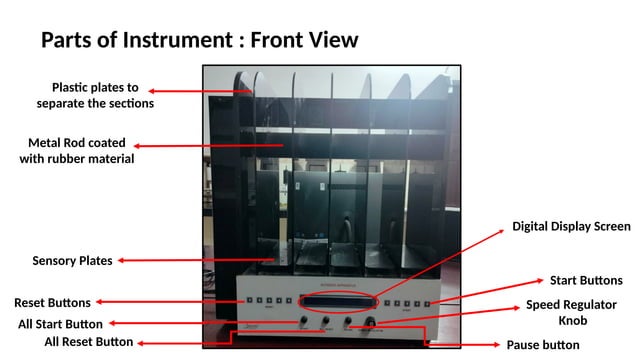 Rotarod Apparatus, Standard Operating Procedure | PPTX