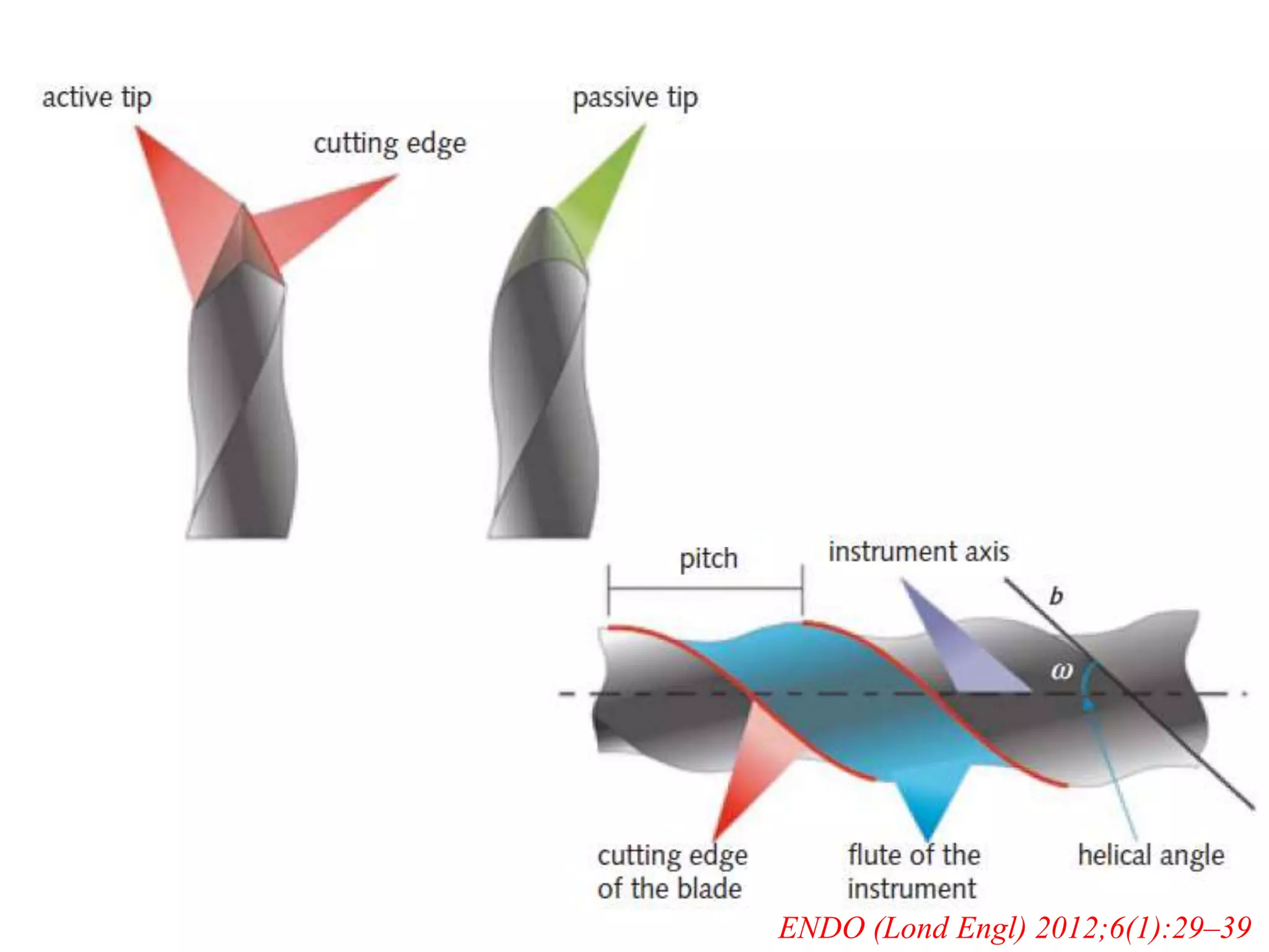Rotary in endodontic | PPTX