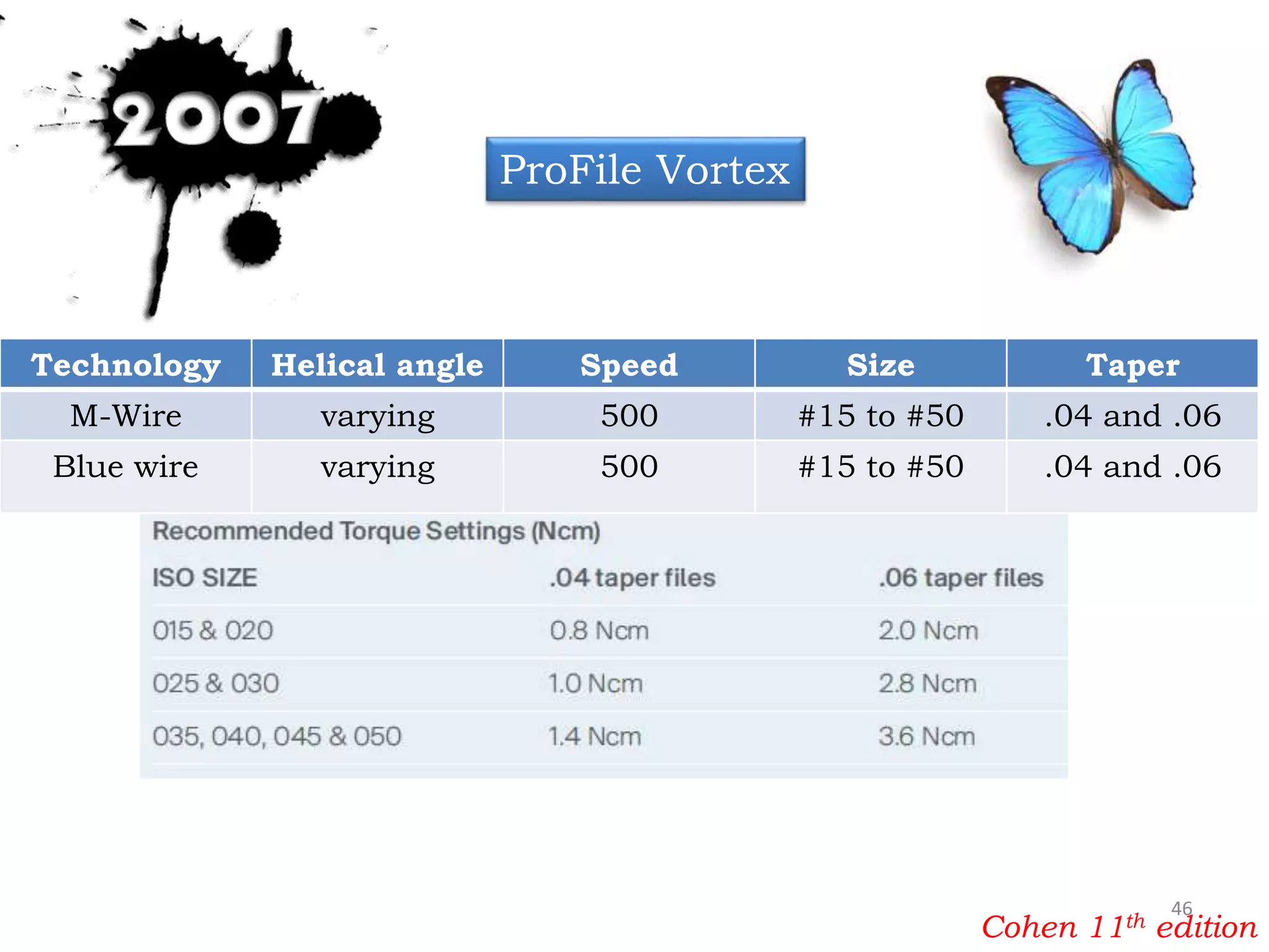 Rotary in endodontic | PPTX