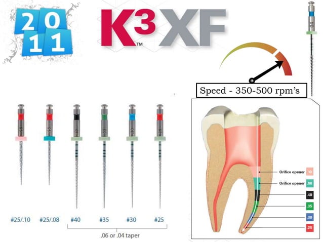 Rotary in endodontic | PPTX | Physics | Science