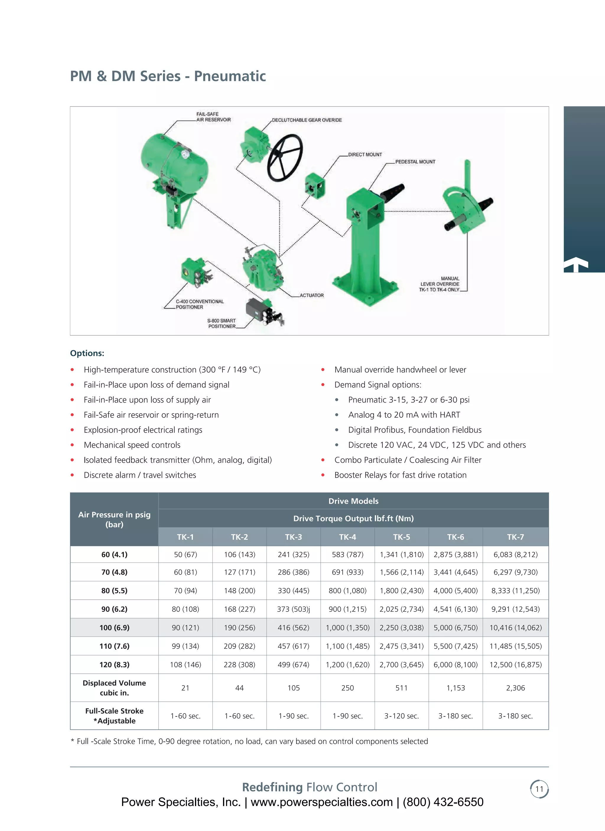 Rotary and Linear Damper Drives for Control of Combustion Air and Flue ...