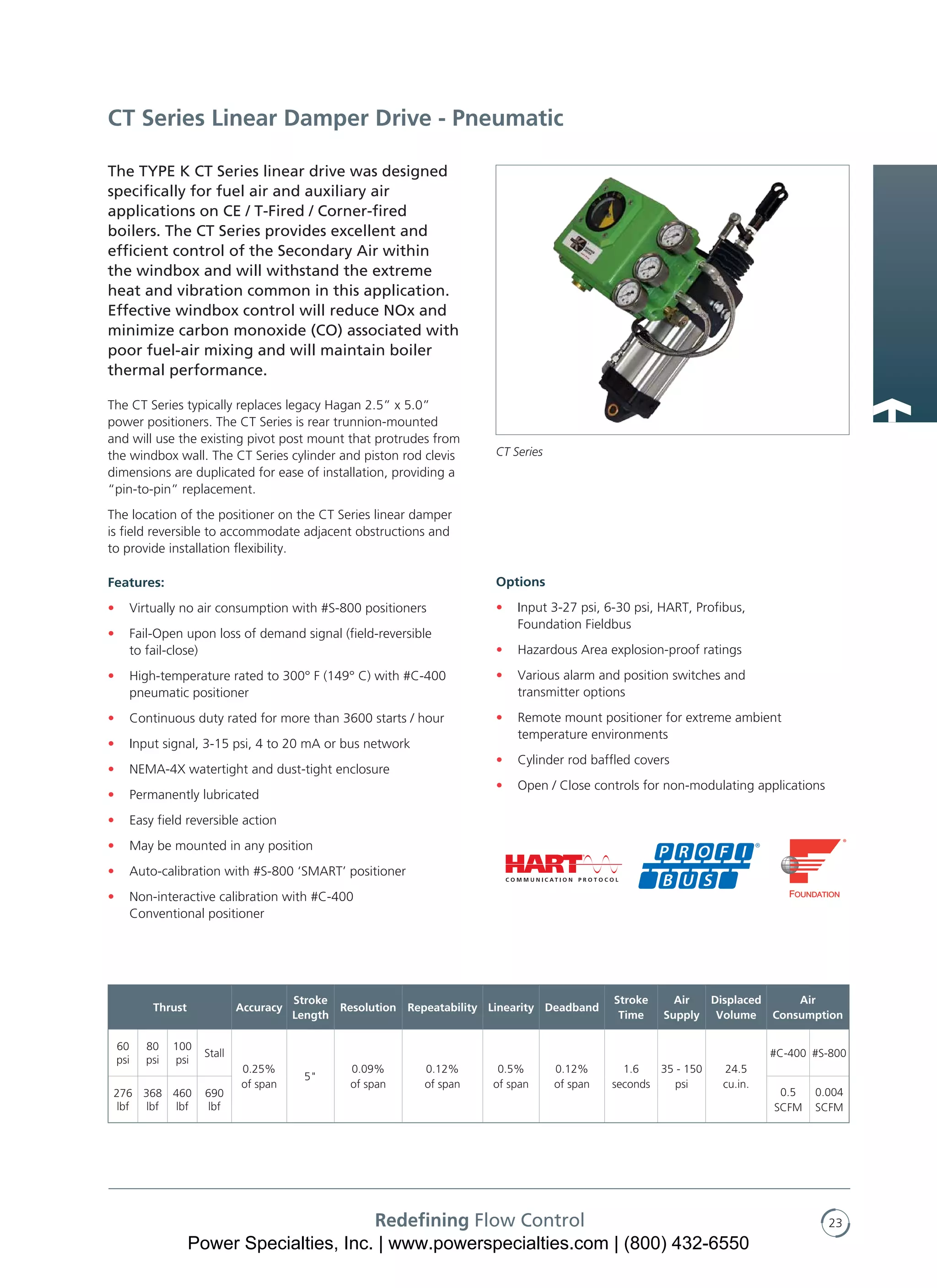 Rotary and Linear Damper Drives for Control of Combustion Air and Flue ...