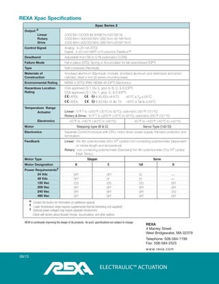 Electro-Hydraulic Linear Actuators for Industrial Valves | PDF