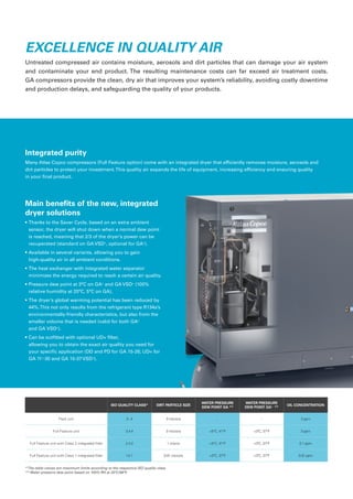 Rotary Screw Compressor | PDF