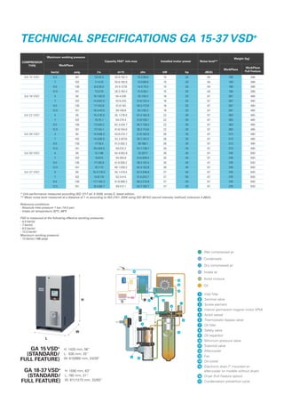 Rotary Screw Compressor | PDF
