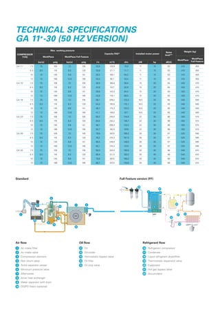 Rotary Screw Compressor | PDF
