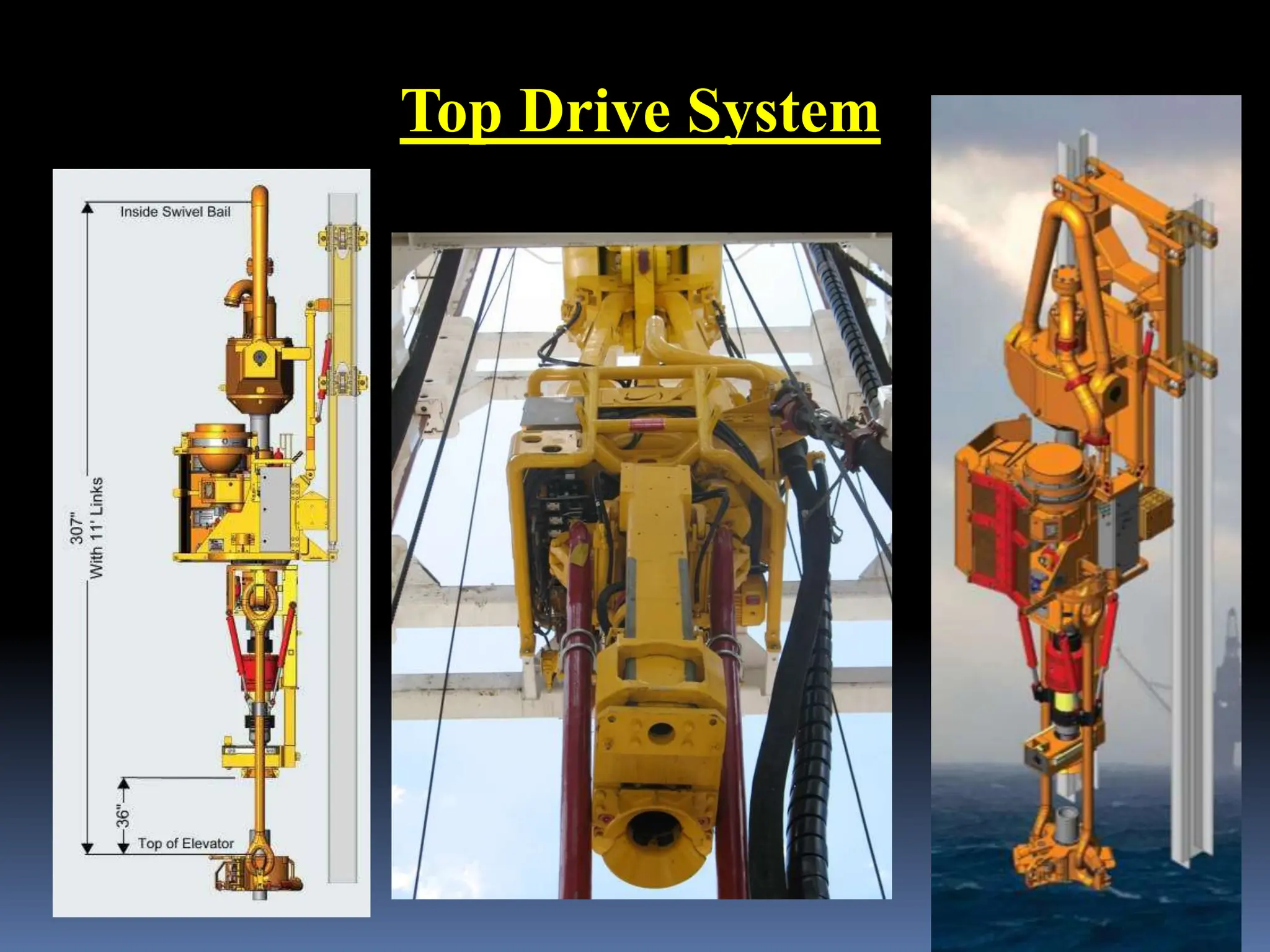 PRINCIPLES BEHIND THE ROTARY-SYSTEM OF A DRILLING RIG | PPT