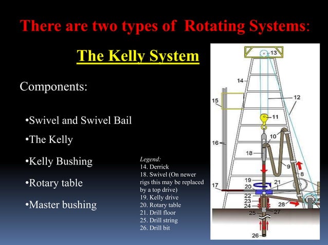 PRINCIPLES BEHIND THE ROTARY-SYSTEM OF A DRILLING RIG | PPT