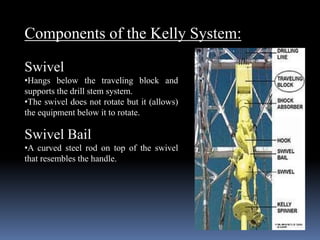 PRINCIPLES BEHIND THE ROTARY-SYSTEM OF A DRILLING RIG | PPT