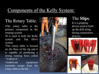 PRINCIPLES BEHIND THE ROTARY-SYSTEM OF A DRILLING RIG | PPT