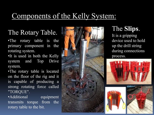 PRINCIPLES BEHIND THE ROTARY-SYSTEM OF A DRILLING RIG | PPT