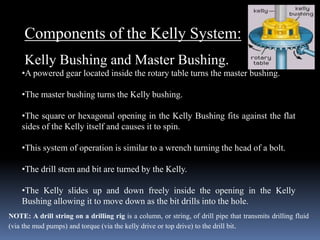 PRINCIPLES BEHIND THE ROTARY-SYSTEM OF A DRILLING RIG | PPT