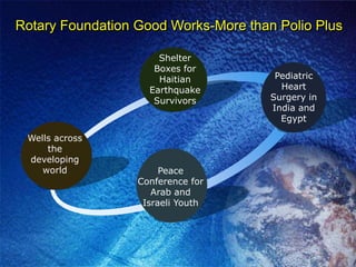 Rotary Foundation Reasons for Giving | PPTX