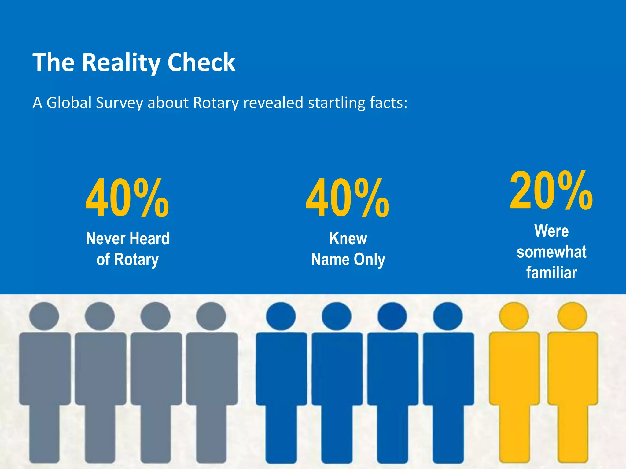 Rotary's New Visual Identity System | PPT