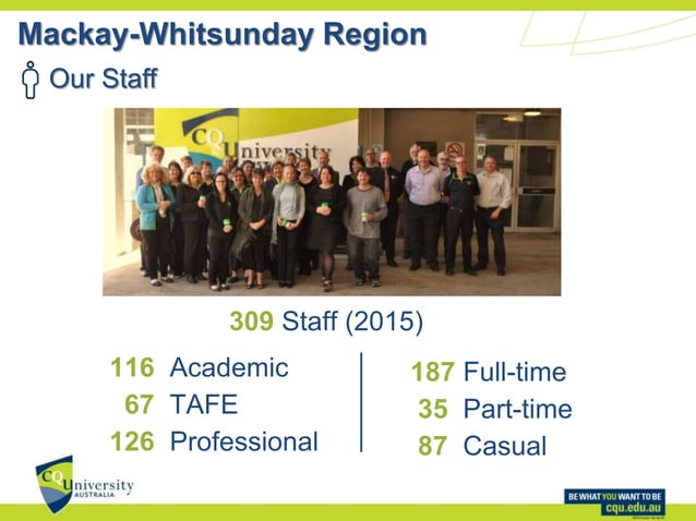 CQUniversity Mackay Library | PPT