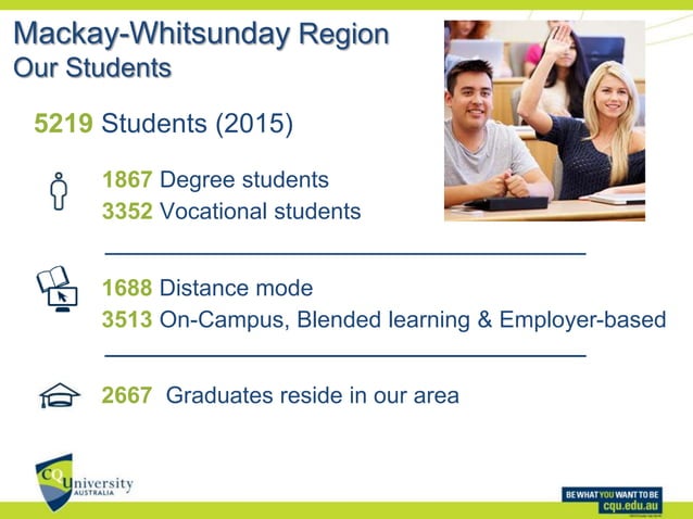 CQUniversity Mackay Library | PPT