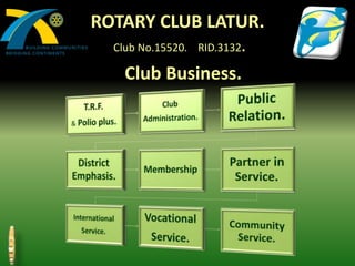 Rotary weekly meeting formate. | PPT