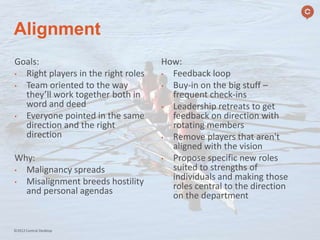 Building a Strong Team Culture | PPTX