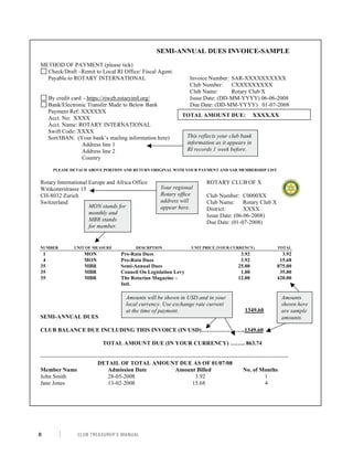Rotary club treasurer's manual | PDF