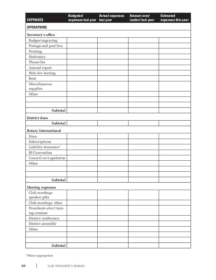 Rotary club treasurer's manual