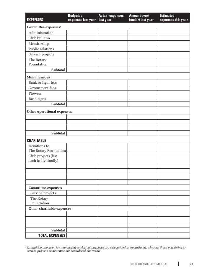 Rotary club treasurer's manual