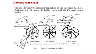 Rotary Compressors.pptx