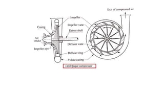 Rotary Compressors.pptx